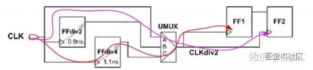深度解析create_generated_clock - 知乎