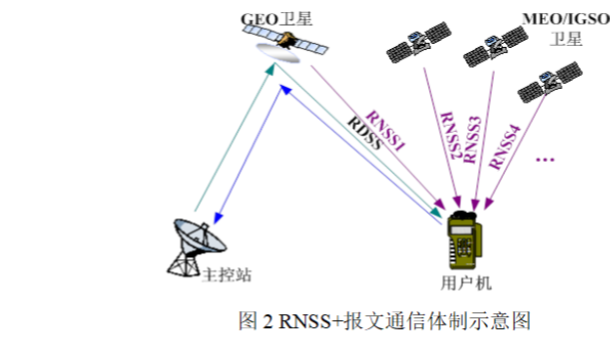 什么是北斗短报文功能，北斗三号短报文应用及终端设备介绍 - 知乎
