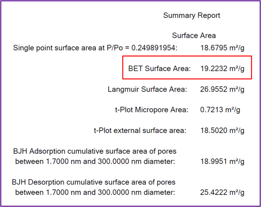 BET原始数据的分析处理，一文带你搞定！ - 知乎