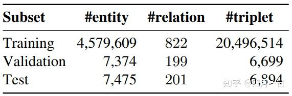 读论文||KEPLER: A Unified Model for Knowledge Embedding and Pre-trained Language Representation - 知乎