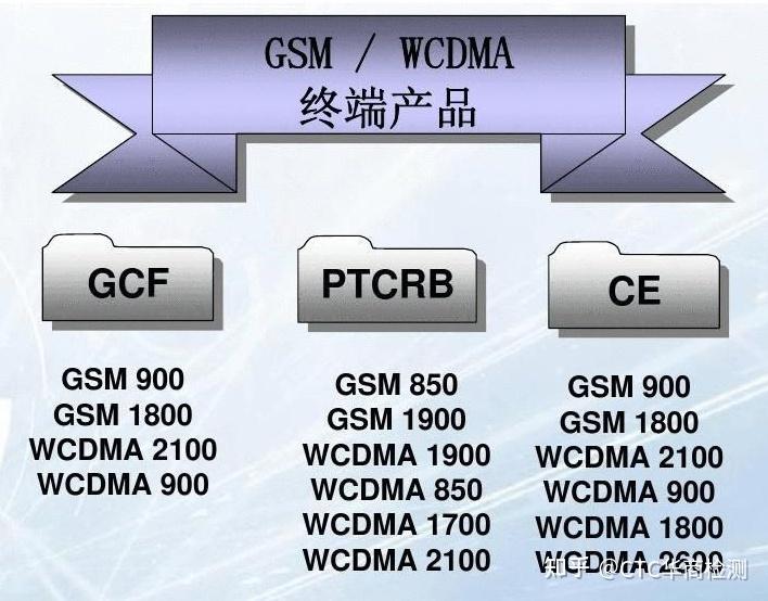 欧洲运营商GCF认证怎么办理？测试项目有哪些？ - 知乎