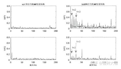 基于集合经验模态分解（EEMD）的故障特征提取 - 知乎
