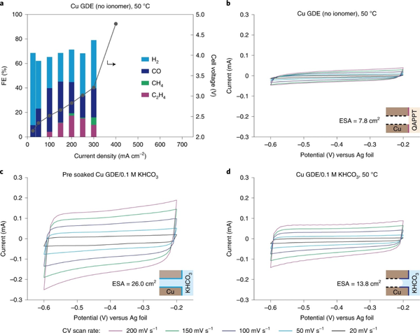 庄林/王功伟今日Nat. Energy：双功能离聚物，电解制乙烯新纪录 - 知乎