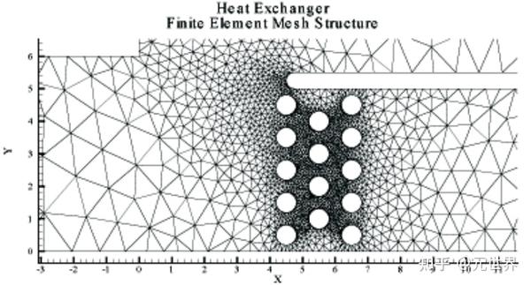 Tecplot 360的数据格式 - 知乎