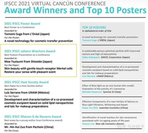 2023年IFSCC论文合集限时分享（文末有福利） - 知乎