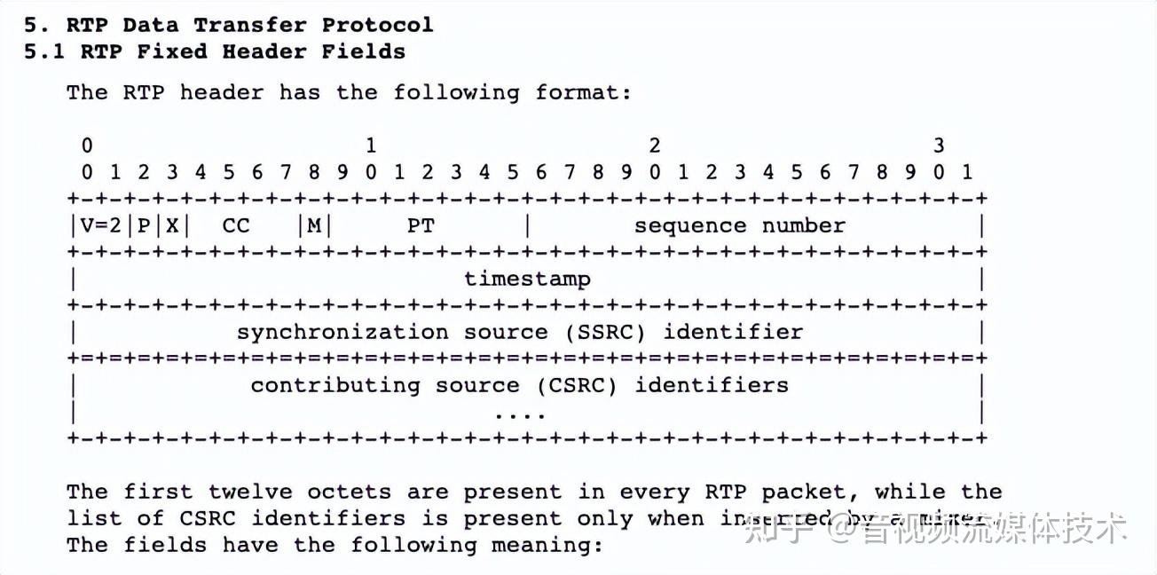Web前端WebRTC攻略：传输协议UDP/RTP/RTC - 知乎