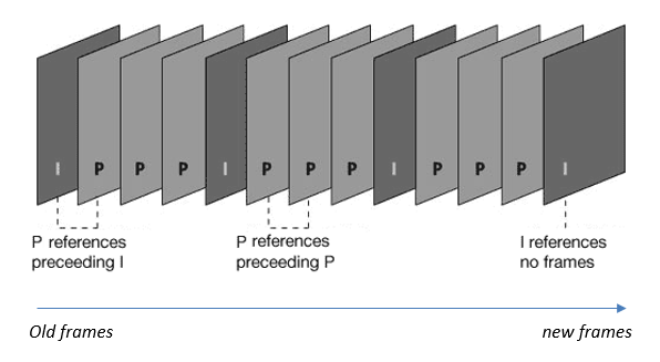 H.264 Concepts and Methods - 知乎