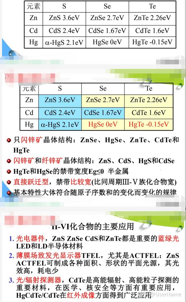区熔法悬浮区熔FZ Zone melted method， floating zone method - 知乎