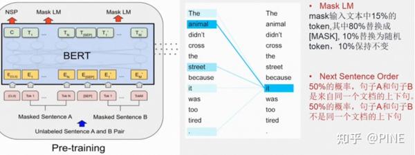 浅析BERT模型 - 知乎