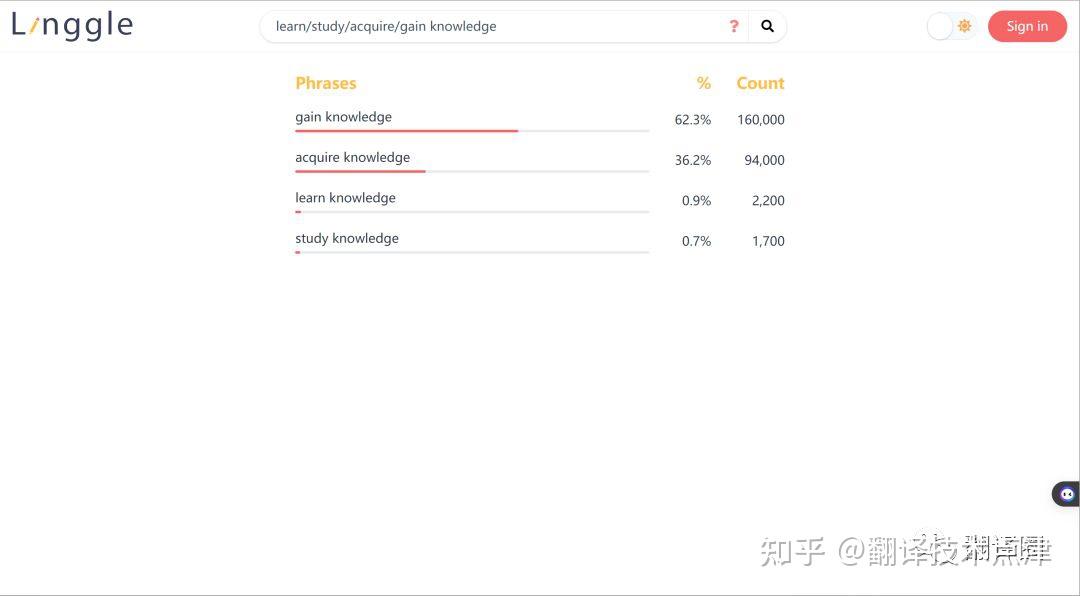 Linggle单语语料库的介绍与使用 - 知乎