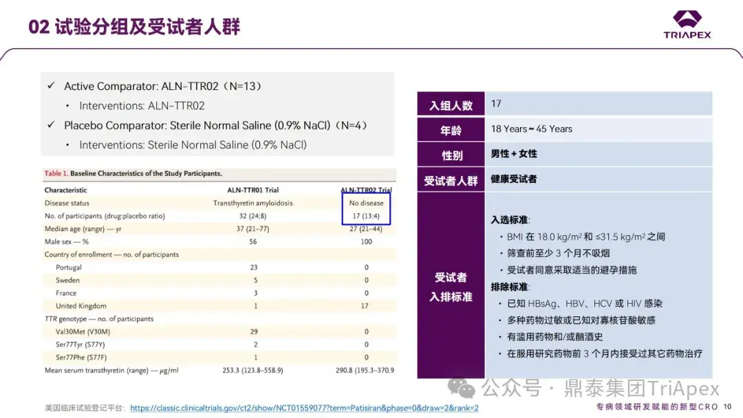 6 款 siRNA 药物上市历程及临床开发路径总结（1） —— Patisiran（Onpattro®） - 知乎
