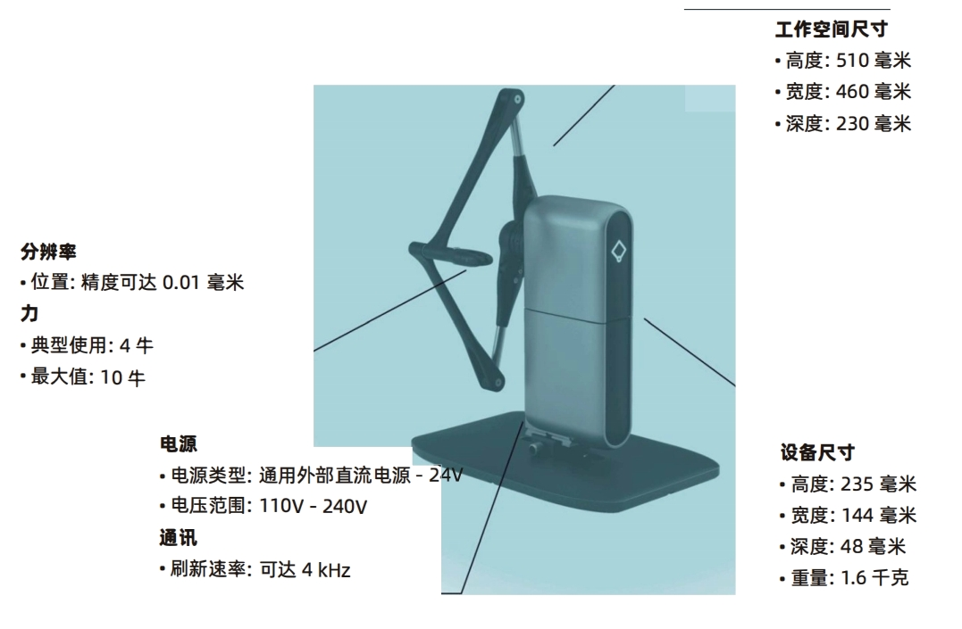 Haply Robotics三轴力反馈控制器：Inverse3、Inverse3X与MinVerse带你体验触觉新世界 - 知乎