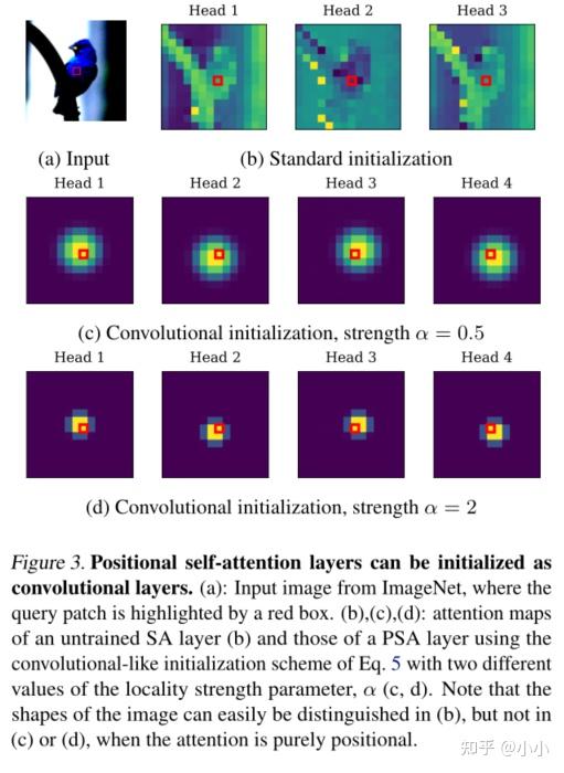 Hybrid（二）ConViT - 知乎
