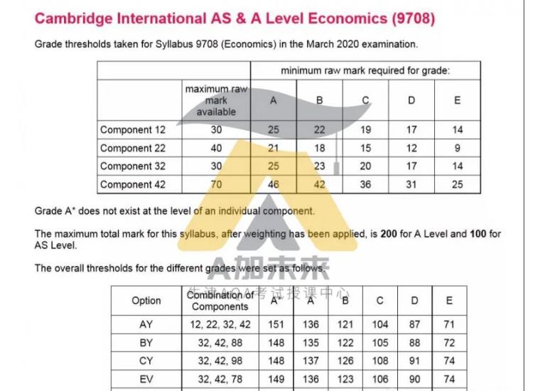 为什么有错题还能得到100分？带你了解Edexcel考试局成绩计算规则 - 知乎