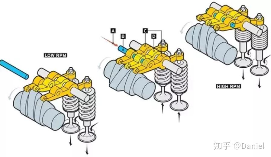 一个快要被人遗忘的技术——VVT - 知乎