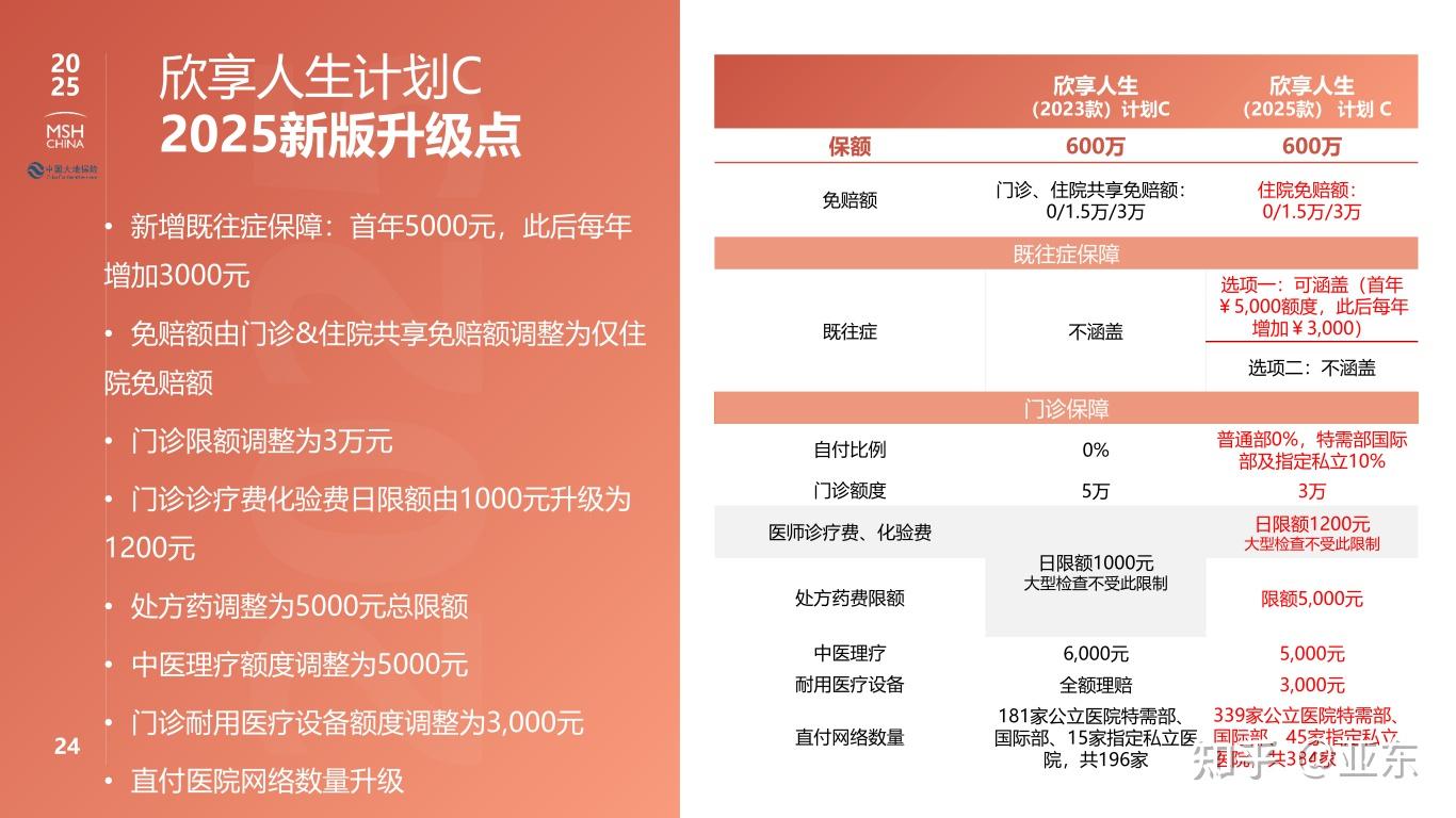 MSH欣享人生2025最新升级，4000字无死角全面解读 - 知乎