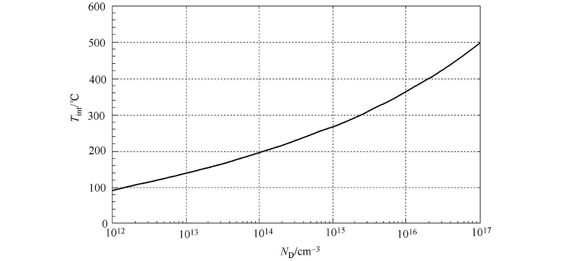 功率器件的损坏机理（一）---热击穿，温度过高引起的失效 - 知乎