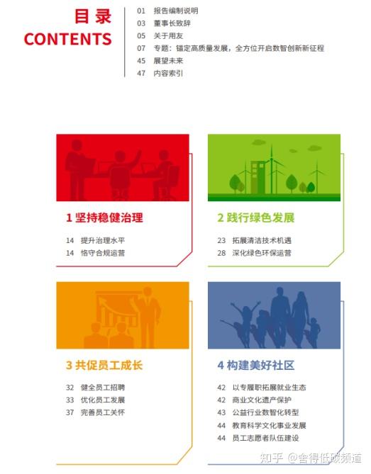 计算机软件ESG7-用友网络 ESG 报告解读 - 知乎