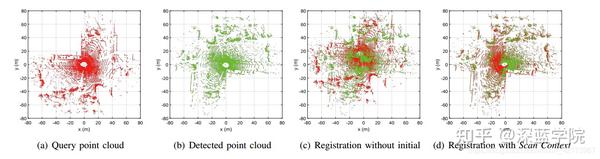 精选 | ScanContext 论文详解 - 用途：Lidar SLAM 回环检测、空间描述符 - 知乎