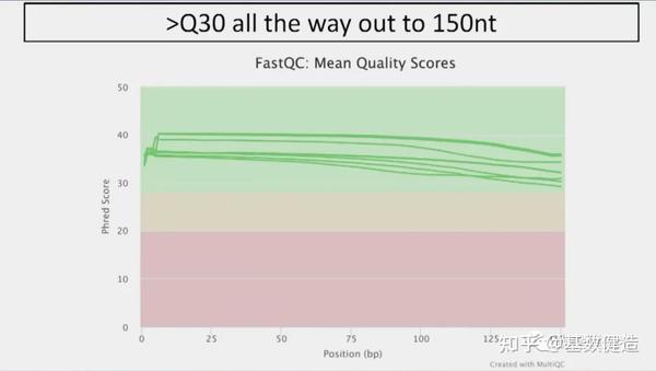 Element Bio更新 - 知乎