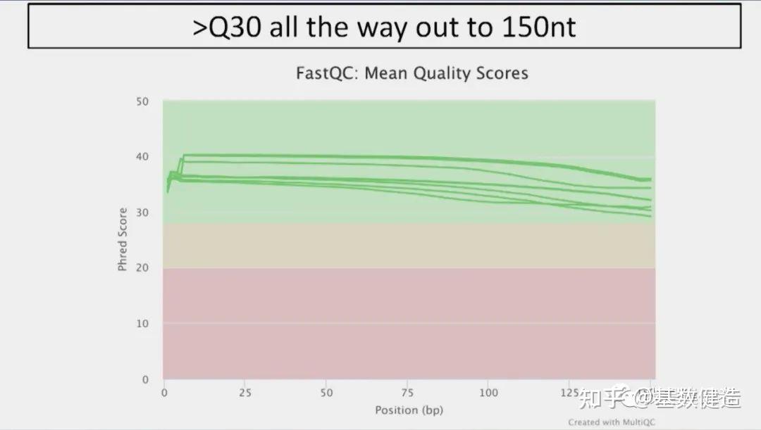Element Bio更新 - 知乎