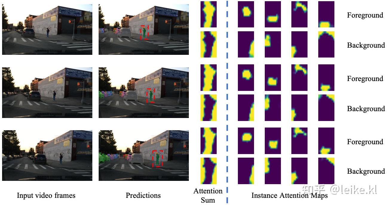 NeurIPS 2021 Spotlight | PCAN: 高效时序建模, 提升多目标追踪与分割性能 - 知乎