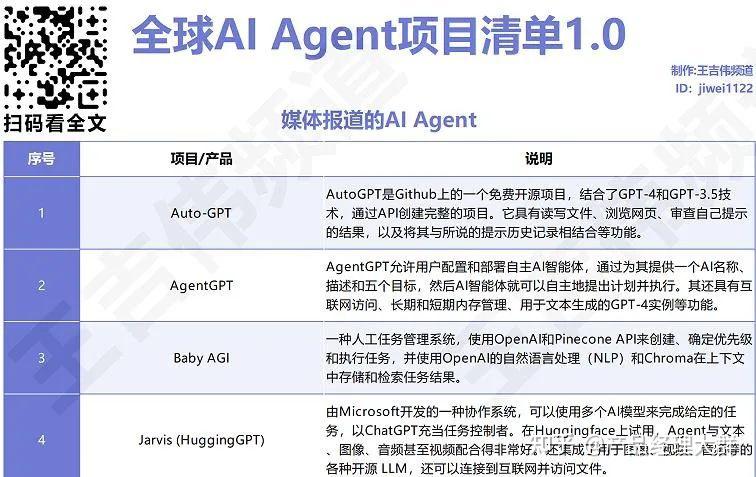 AI Agent发展简史，从启蒙到落地 - 知乎