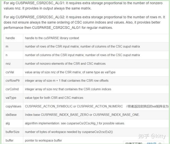 矩阵乘法 - 知乎