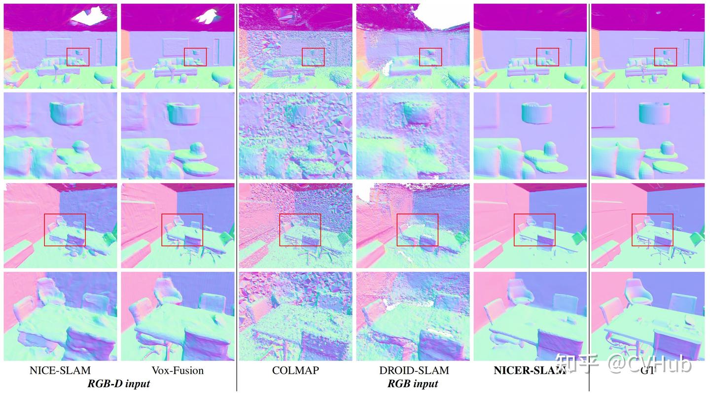 NICER-SLAM: 密集 RGB SLAM 的超级缝合怪！ - 知乎