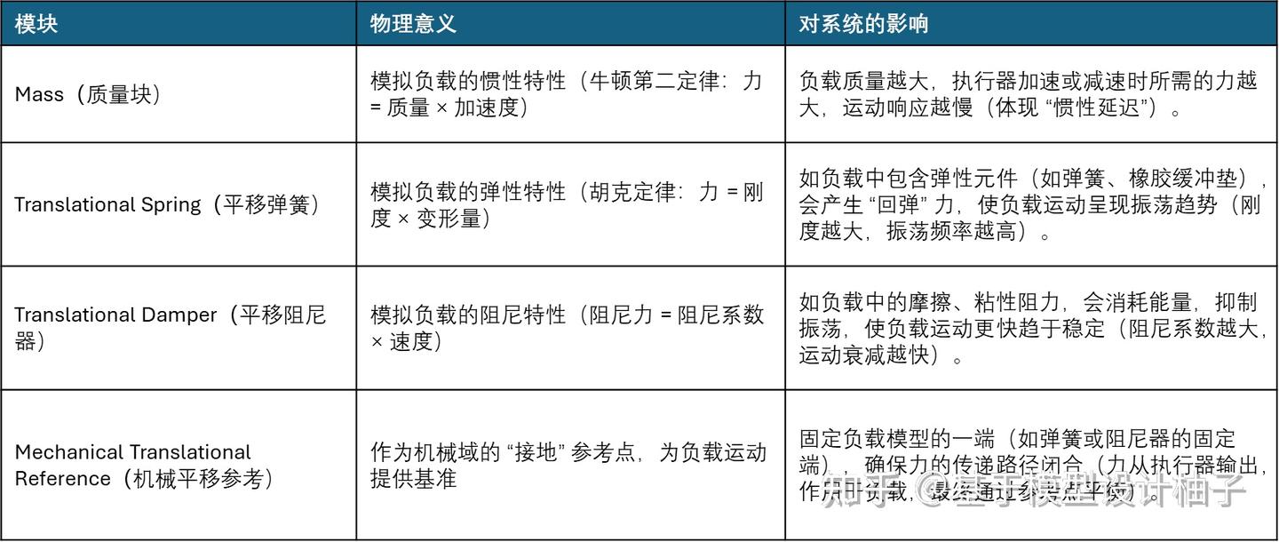 Simscape Fluids用户手册 - 二 液压系统建模.3 绝热液力系统建模 - 知乎