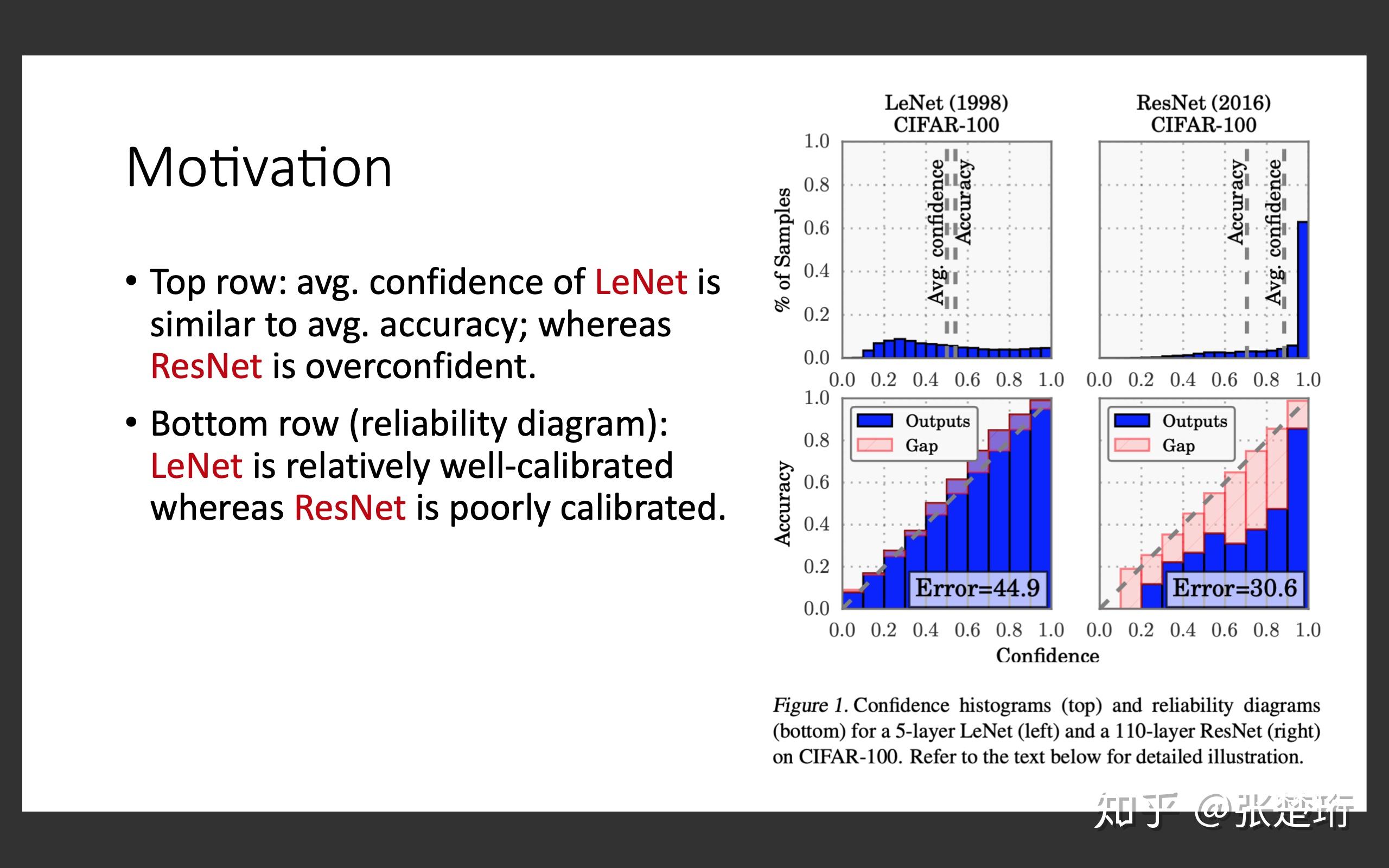 【深度学习 161】Calibrate Neural Networks - 知乎