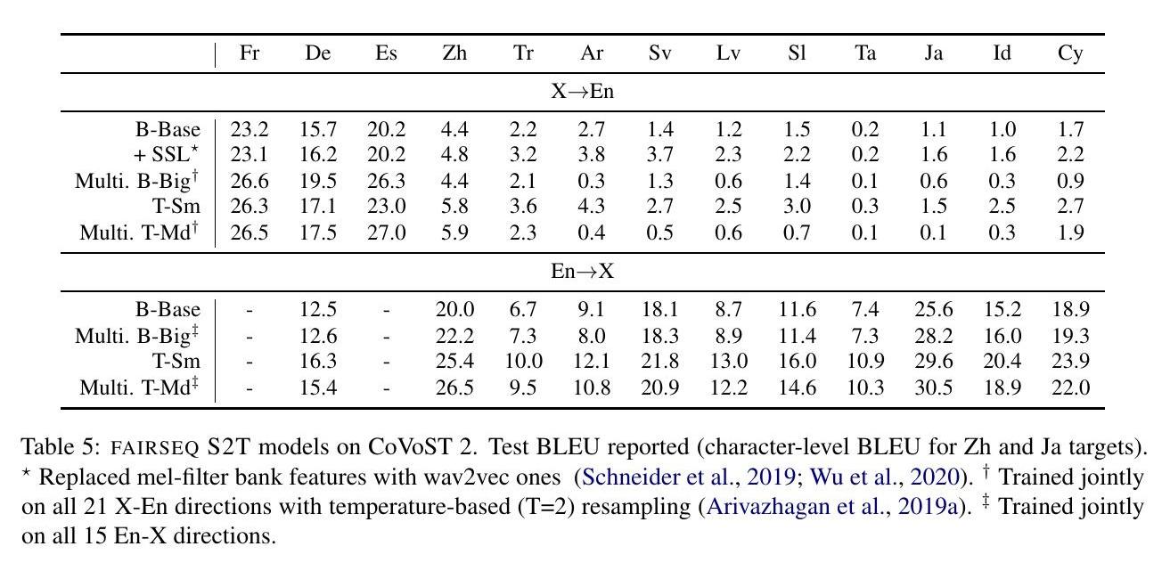 FAIRSEQ 语音到文本模型 - 知乎