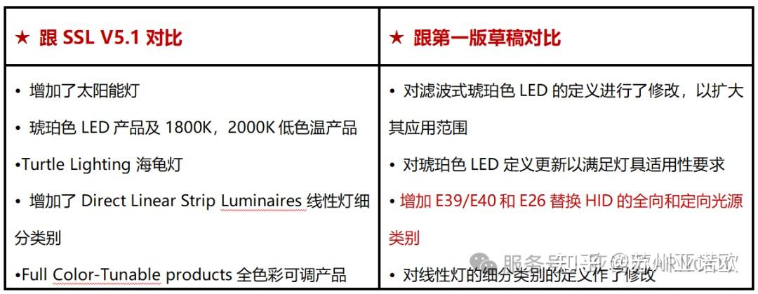 资讯丨2025年7月28日，美国DLC发布SSL V6.0 & LUNA V2.0第二版草稿！ - 知乎