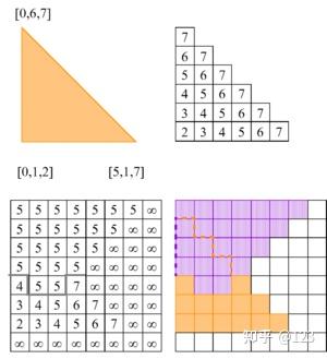 Early-z和Z-prepass - 知乎