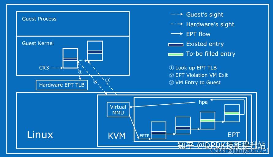 从qemu-virtio到vhost-user - 知乎