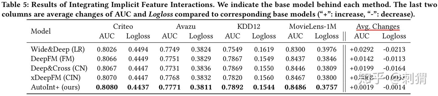 AutoInt：基于Multi-Head Self-Attention构造高阶特征 - 知乎