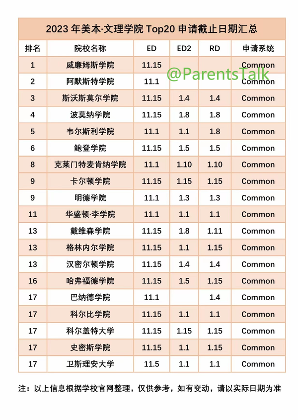 收藏贴：2023Fall美本申请EA/ED/RD截止日期 - 知乎