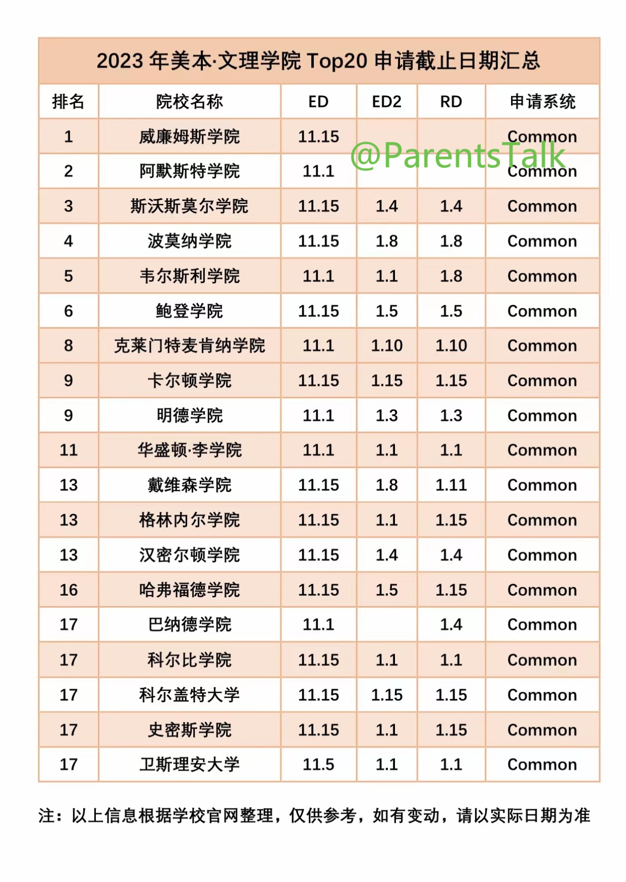 收藏贴：2023Fall美本申请EA/ED/RD截止日期 - 知乎