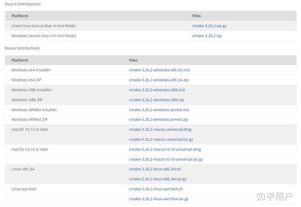 不同操作系统的cmake安装步骤是什么？