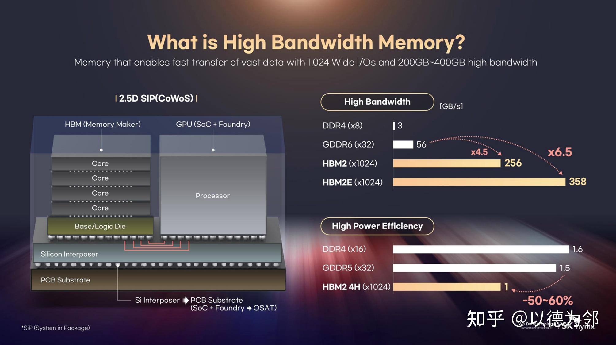 封装（2.5D&3D封装） - 知乎