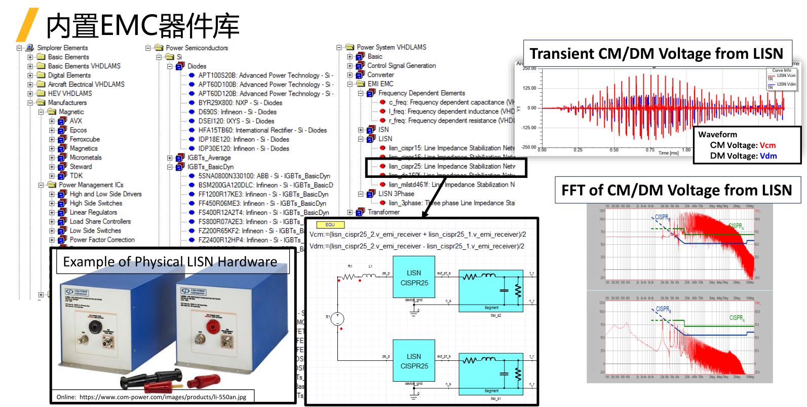 Ansys仿真如何助力电驱系统的EMC合规性？ - 知乎