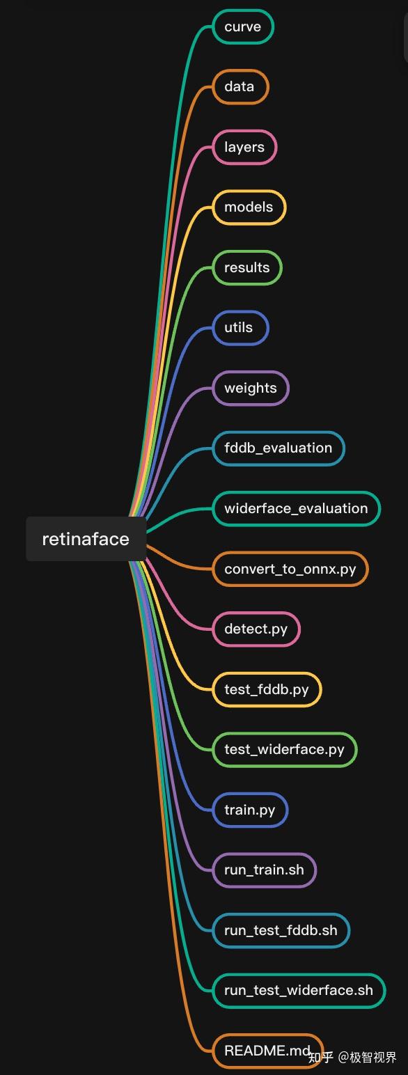 极智项目 | 实战retinaface人脸检测 - 知乎