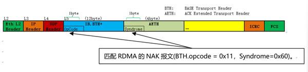 流量可视化之ERSPAN的前世今生 - 知乎
