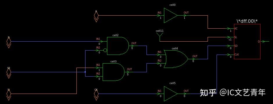 DFT之scan chain - 知乎