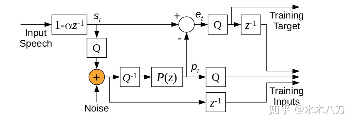 LPCNet: Realtime Neural Vocoder - 知乎