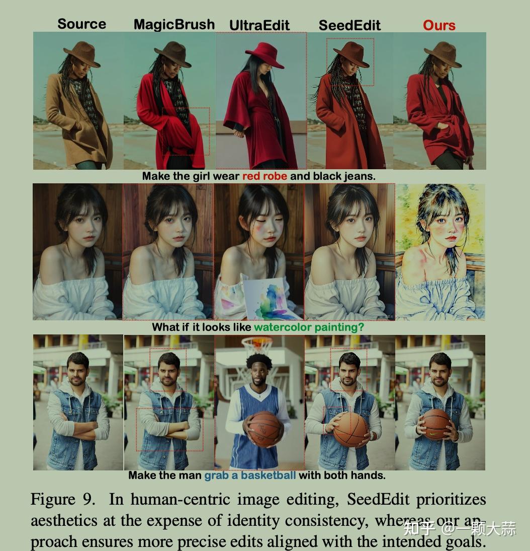 [In-Context Edit]图像编辑任务的最新SOTA成果! - 知乎