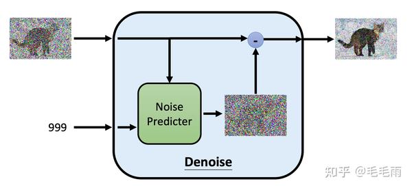一文看懂Diffusion模型 - 知乎