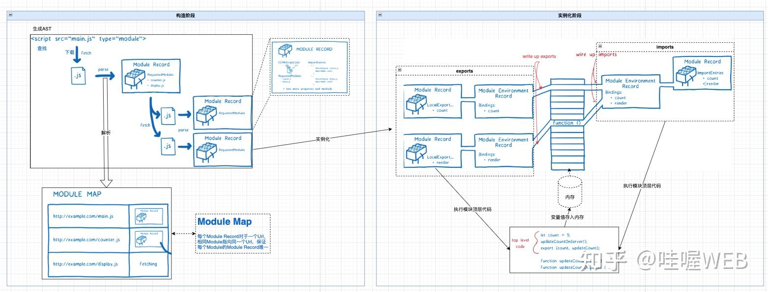 ES Module从语法到原理详解 - 知乎