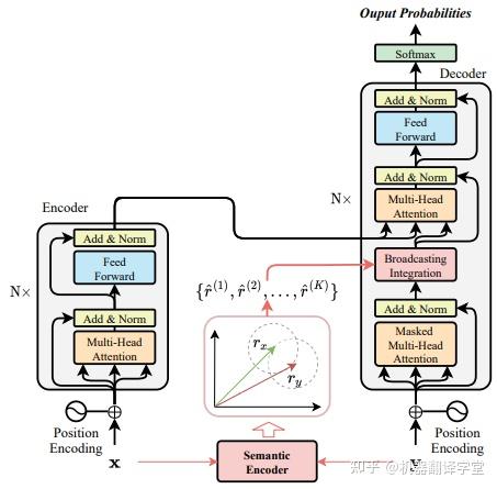 CsaNMT：数据增强新范式 - 知乎