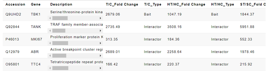 史诗级更新！IP-MS蛋白互作组学解决方案 - 知乎